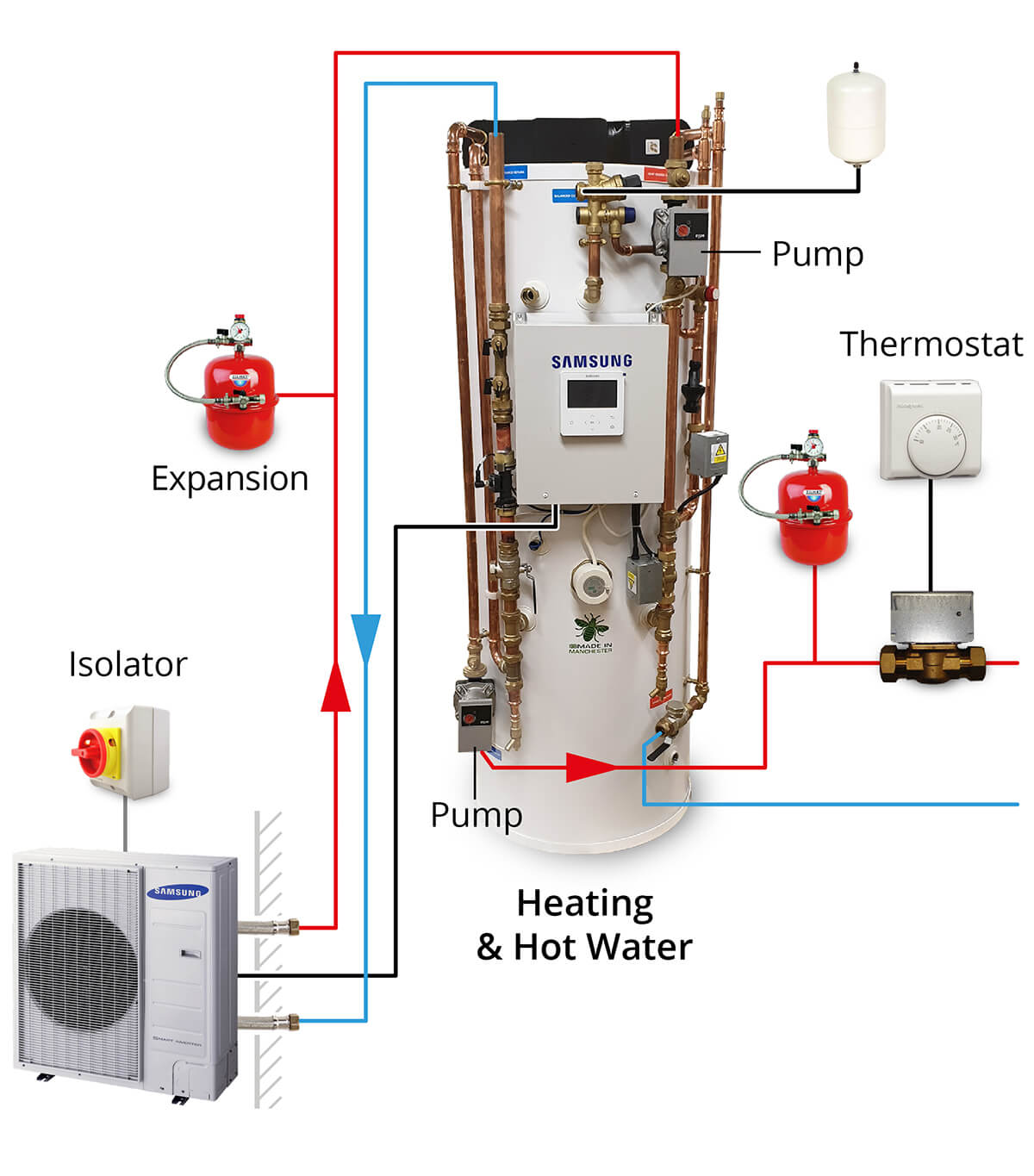Save £7,500 on Air Source Heat Pump Installations - Eco Partners ...